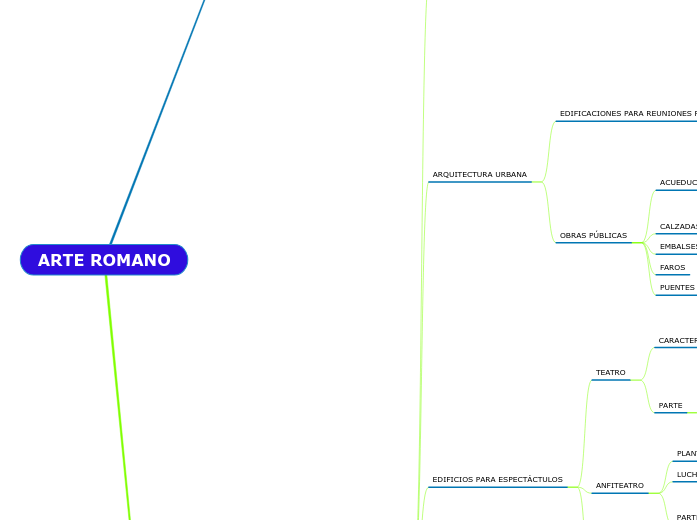 ARTE ROMANO - Mind Map